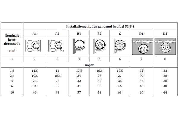 Leidingberekening volgens Nen 1010